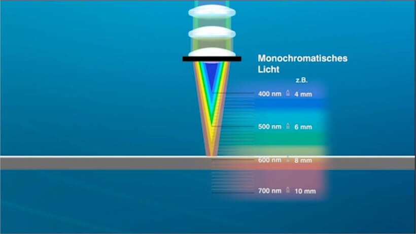 Confocal Sensor Confocal Displacement Sensor – Medital